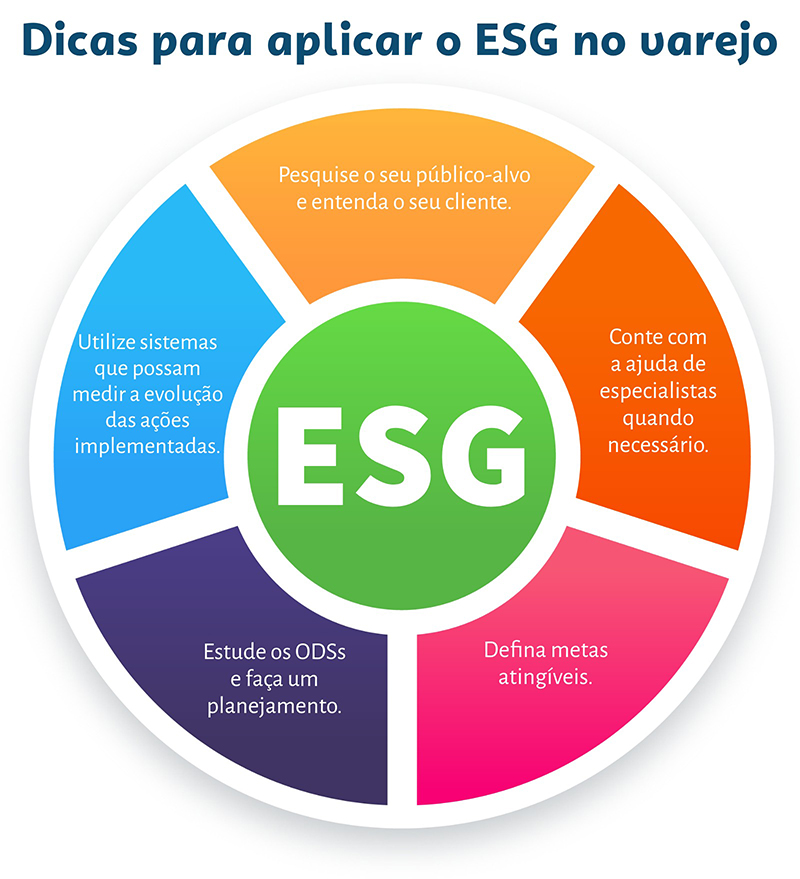 ESG: o que é e qual a importância para o varejo - Sebrae
